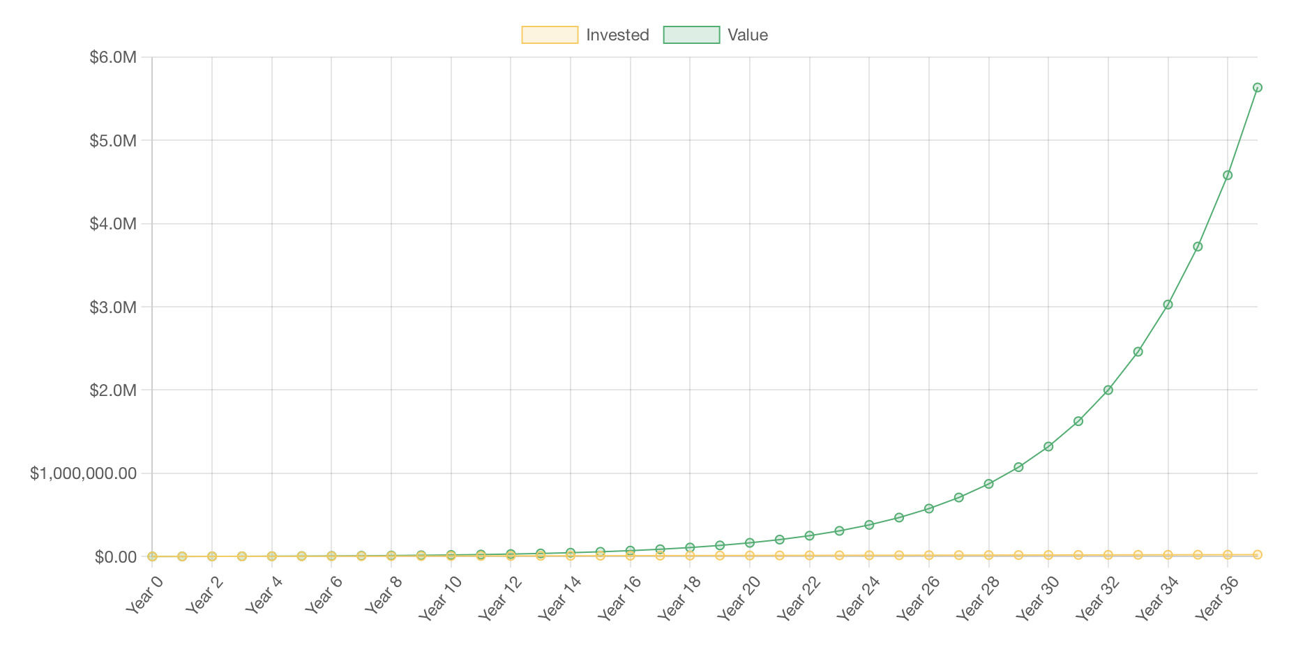 If you had invested in Regencell Bioscience Holdings L | MyWallSt